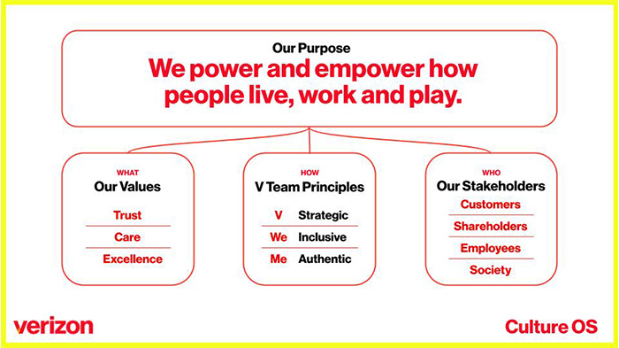 We power and empower how people live, work and play. | Featured News ...