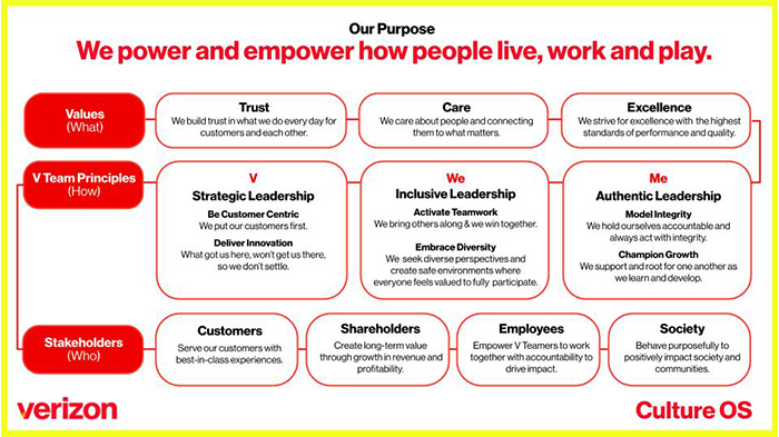 We power and empower how people live, work and play. | Featured News ...