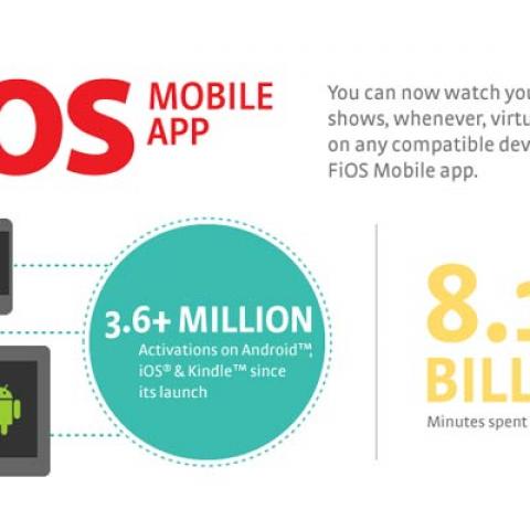 Fios Mobile App Kindle