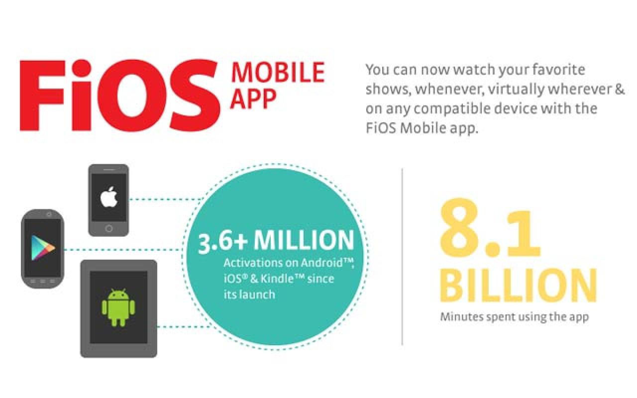 Fios Mobile App Kindle