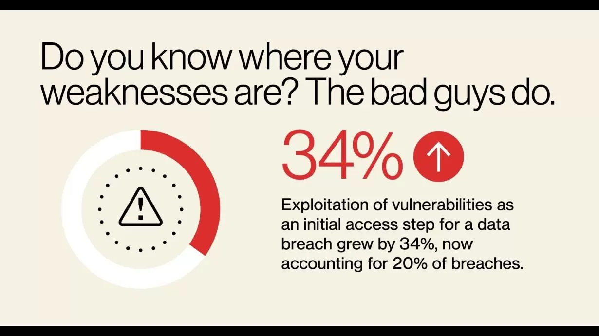 Verizon’s 2025 Data Breach Investigations Report: Alarming surge in cyberattacks through third ...