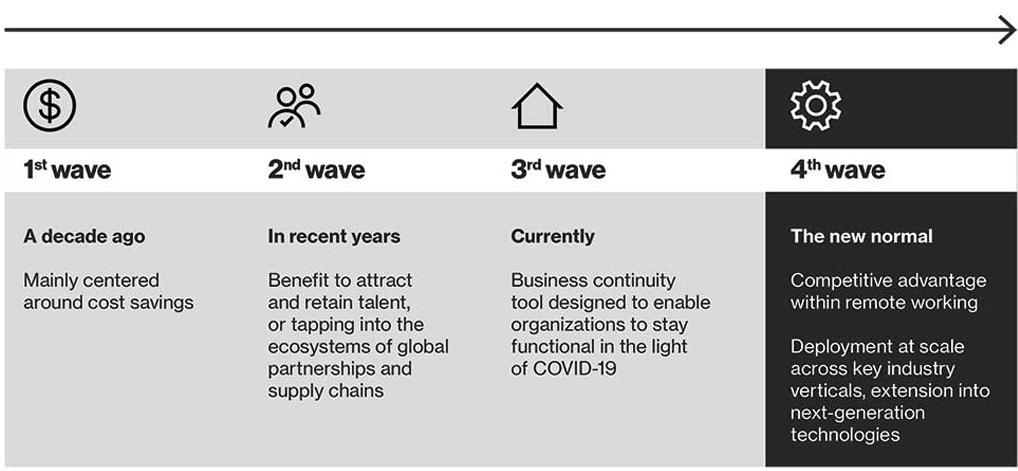 Remote Working - Workplace of the Future | Verizon