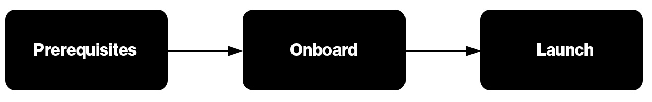 5G Edge Orchestrator Service