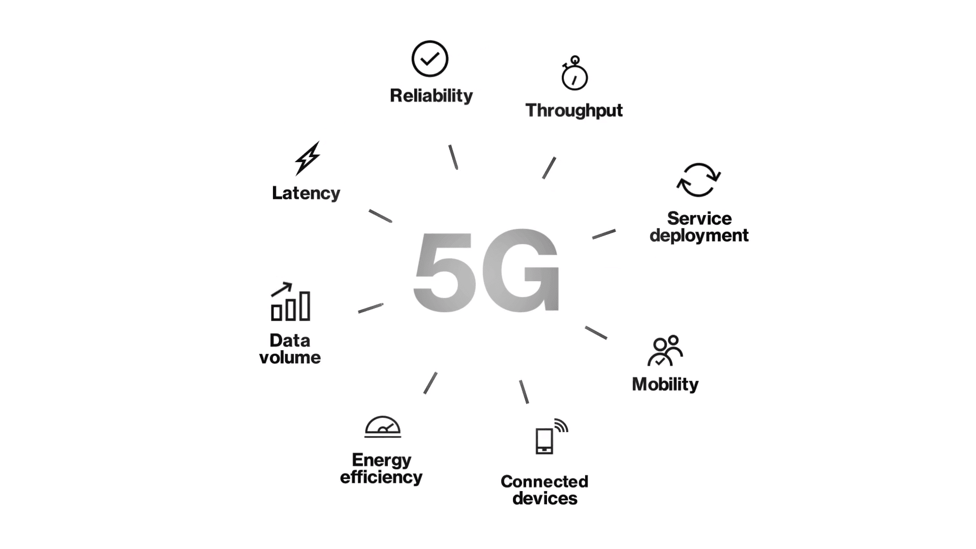 8 Attributes Of 5G Network Performance Verizon Wireless Business 8 Attributes Of 5G Network Performance Verizon Wireless Business