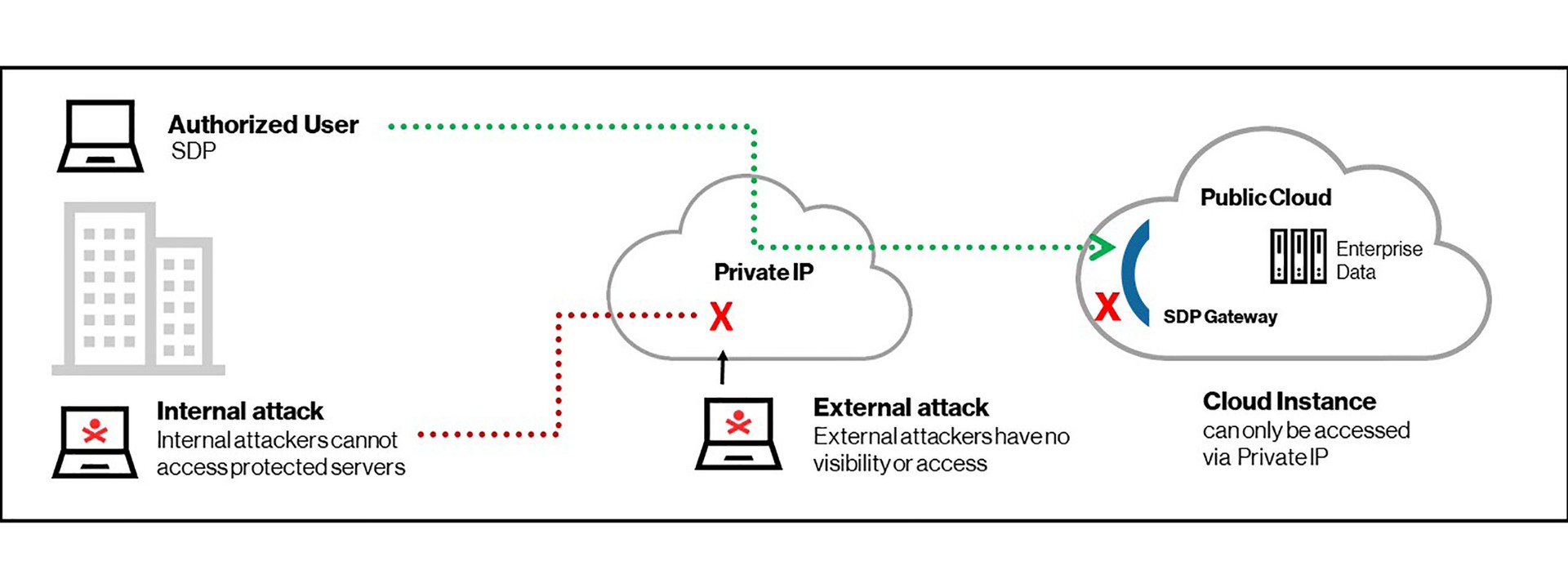 What is Zero Trust Architecture? | Verizon Enterprise Solutions
