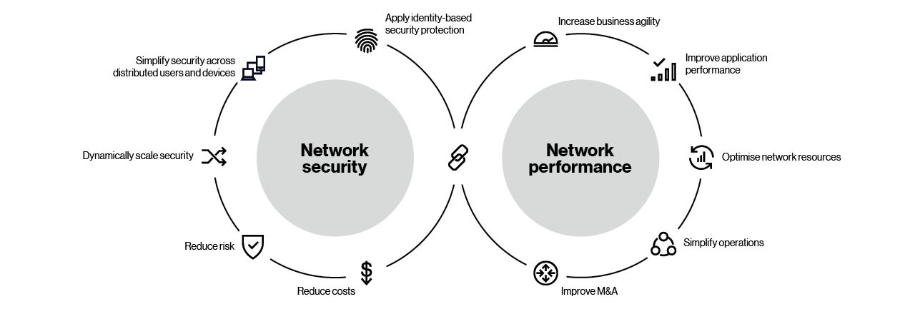 SASE Security Solutions for Business | Verizon Business