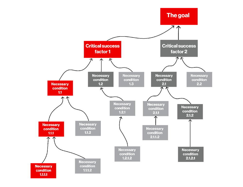 The Five Focusing Steps in Brief | Verizon