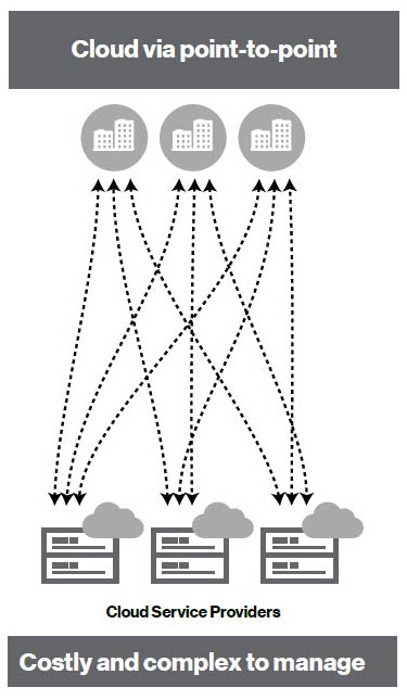 Secure Cloud Interconnect Solution Brief | Verizon Solutions